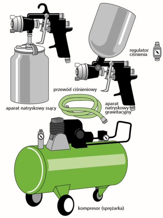 Malowanie natryskowe – jak malować ściany pistoletem?